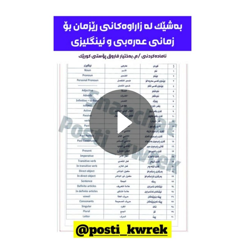 @posti_kwrek | Spotlight on Snapchat